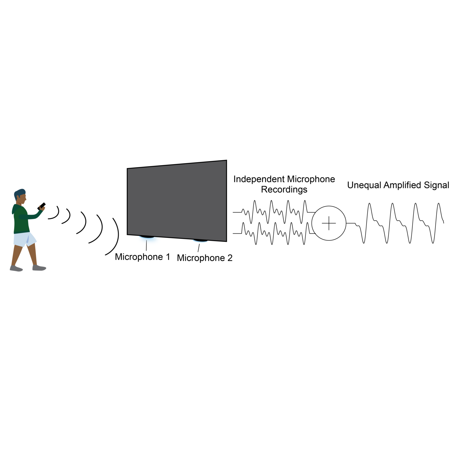 Enhancing Directional Audio: Broadside Microphone Arrays - Soundskrit