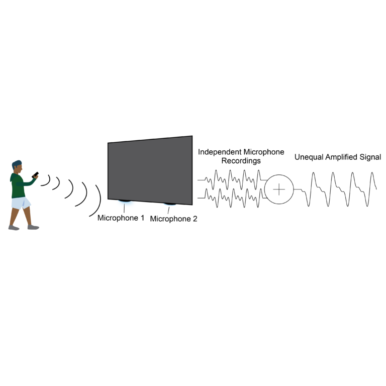 Enhancing Directional Audio: Broadside Microphone Arrays - Soundskrit