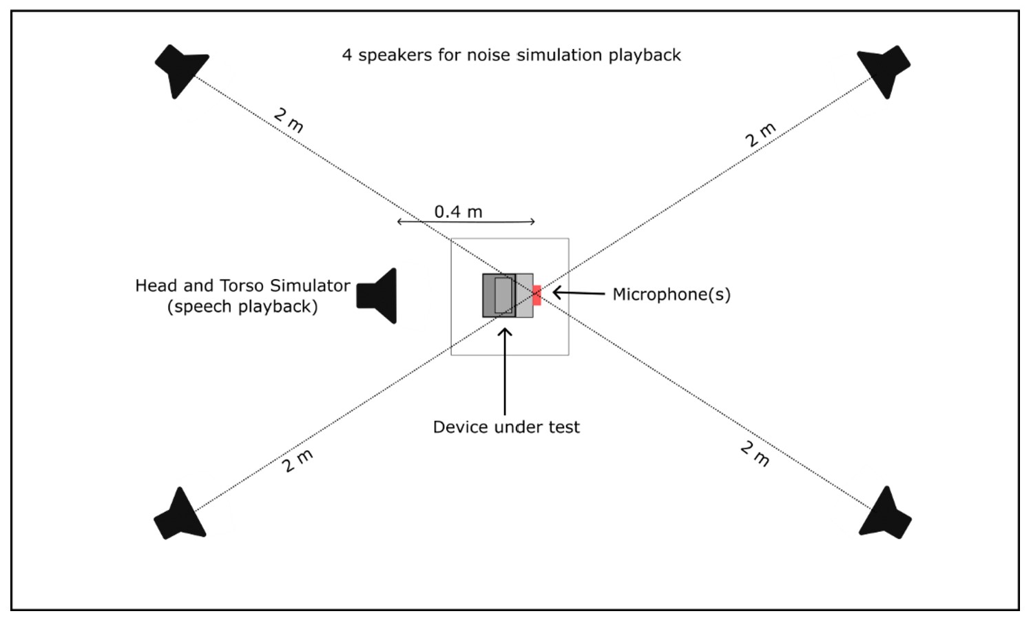 Assessing Speech Quality and Noise Reduction - Soundskrit